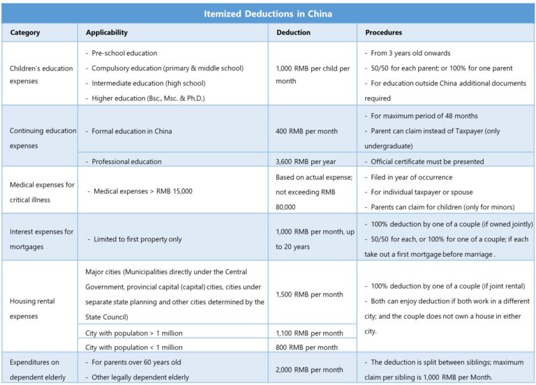 China’s Individual Income Tax: Everything you need to know